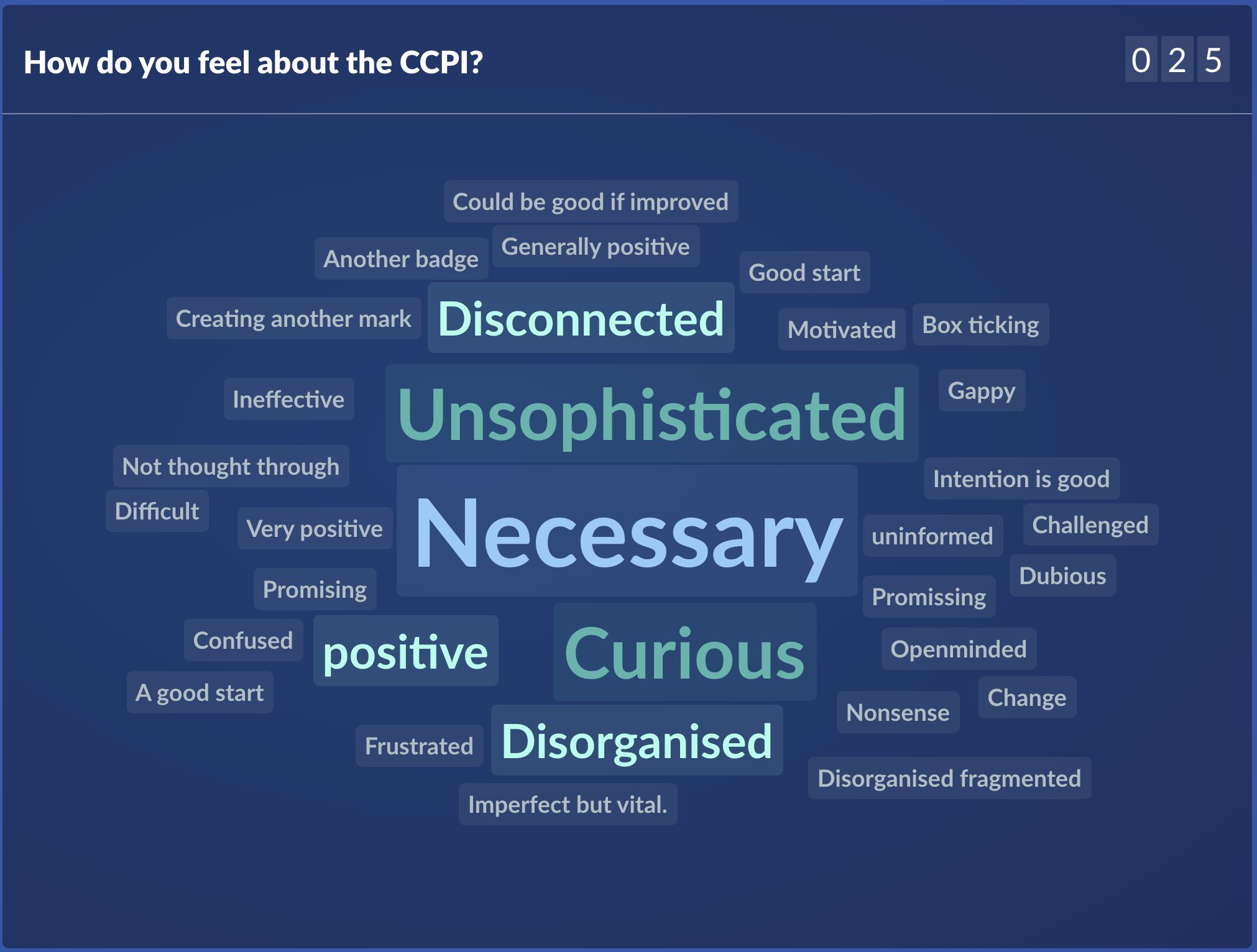 What Is The CCPI And What Does It Mean For My Building Product?