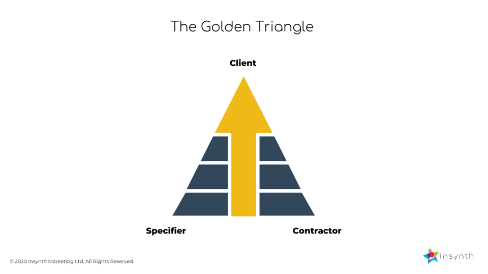 Stop Losing Projects To Inferior Building Products